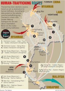 Human trafficking - Open Development Laos