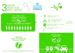 SDG 3 Good Health and Well-being | Open Development Laos