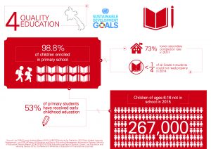 SDG 4 Quality Education | Open Development Laos
